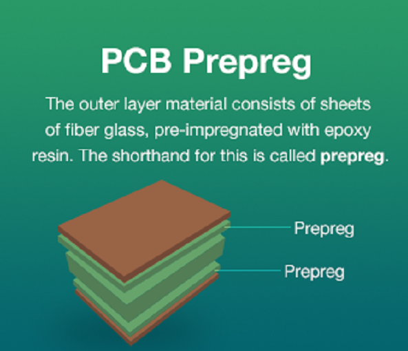 What Is Prepreg Used for PCB Manufacturing Process with 5 Tips? - PCBBUY.COM